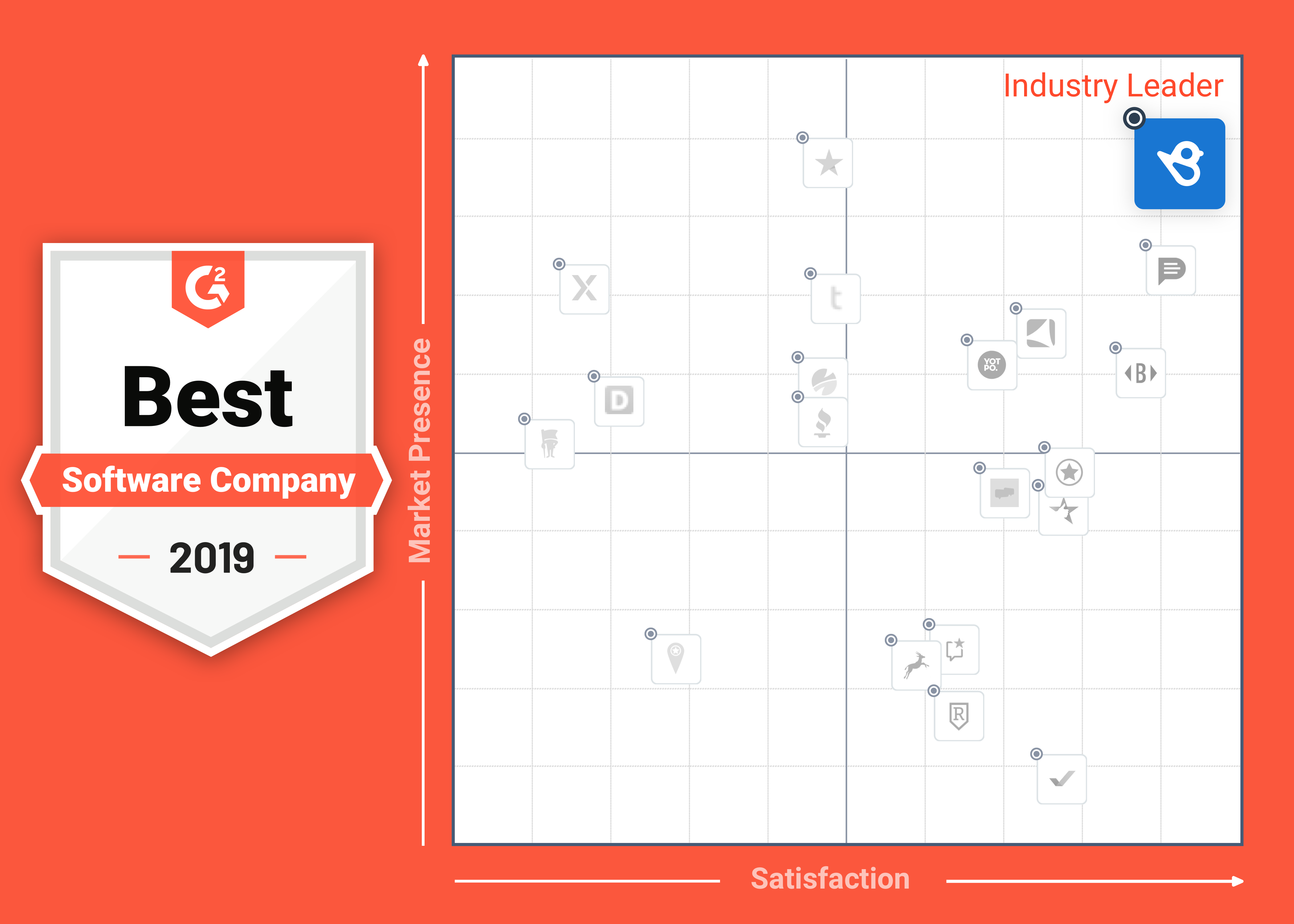 Birdeye Ranked #1 in Online Reputation Management by G2 Crowd | Birdeye