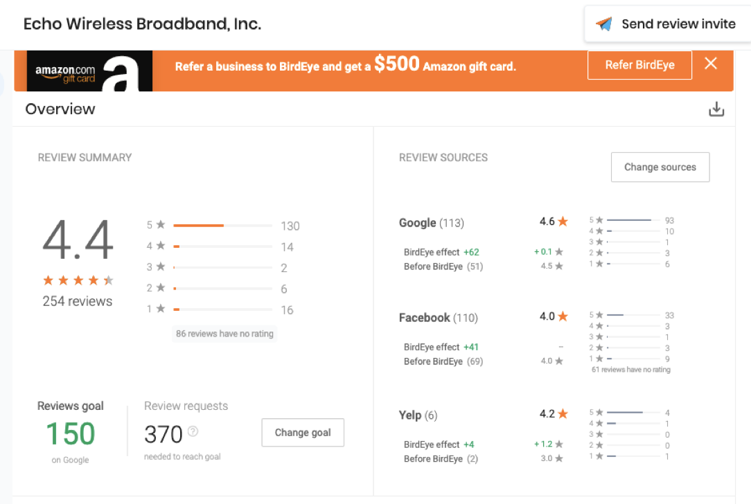 Echo Wireless Case Study | Internet Service Providers | Birdeye