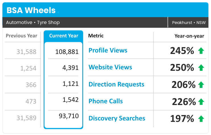 BSA Wheels | Birdeye