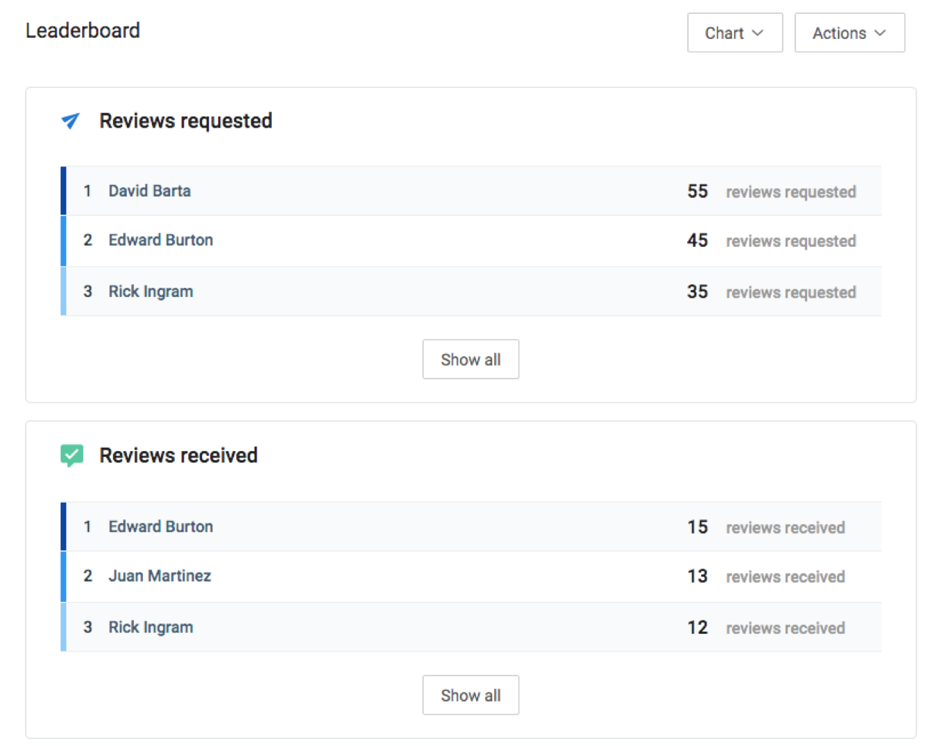 Mr. Electric of San Antonio Case Study | Electrician & Electric Service ...